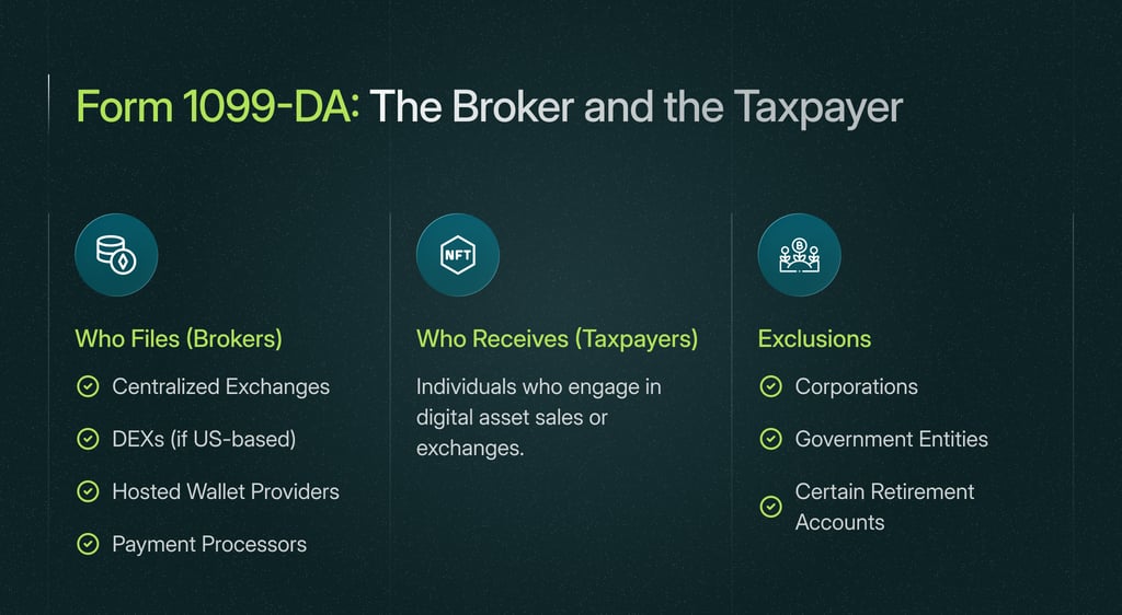 Form 1099-DA Explained: Full IRS Requirements and 2026 Compliance Guide
