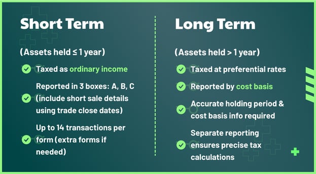 Ultimate Irs Guide Form 8949 How To Report Capital Gains And Losses