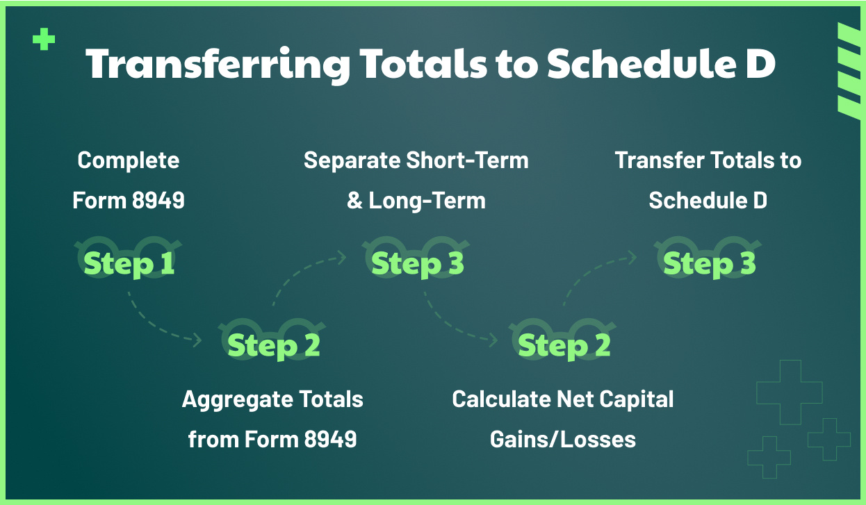 Ultimate IRS Guide Form 8949: How to Report Capital Gains and Losses