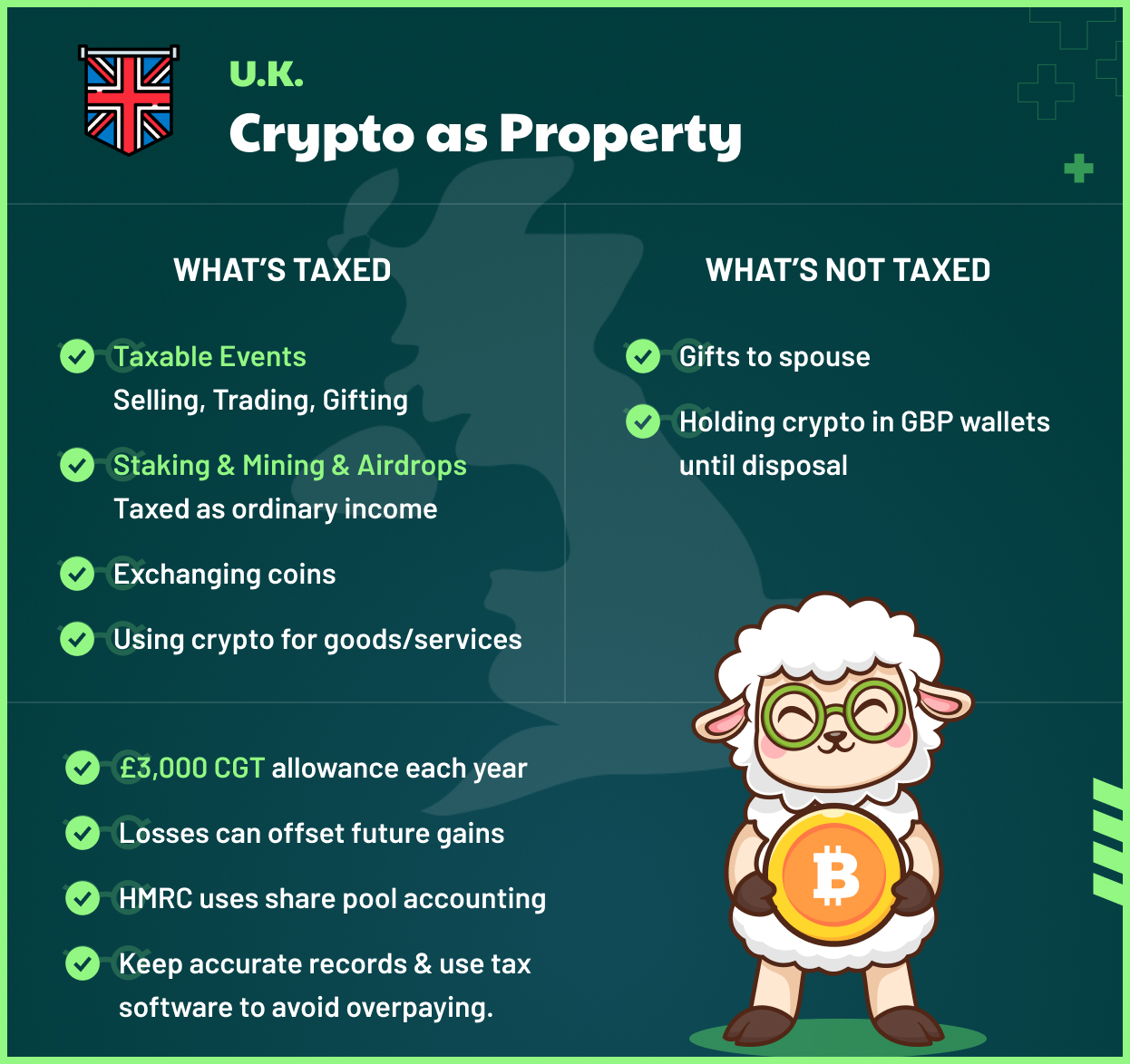 International Crypto Tax Guide 2025