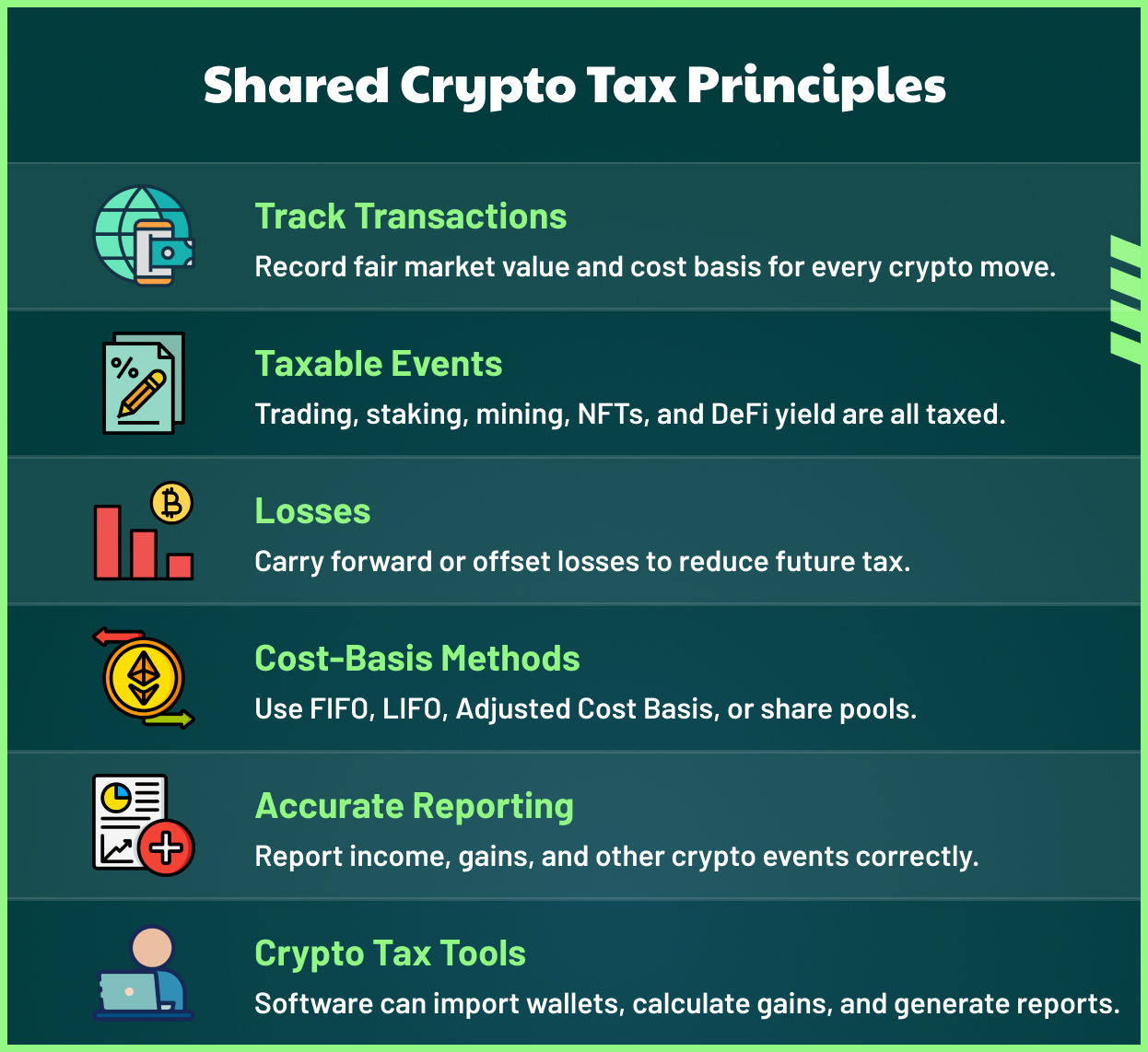 International Crypto Tax Guide 2025
