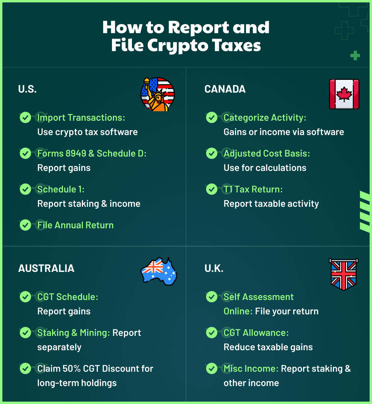 International Crypto Tax Guide 2025